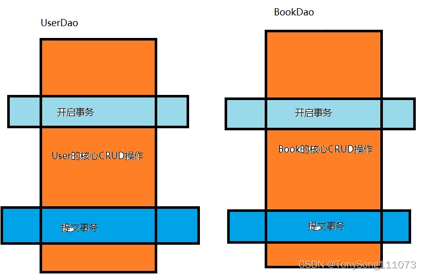 Spring AOP 编程原理和实现_spring aop method annotation-CSDN博客