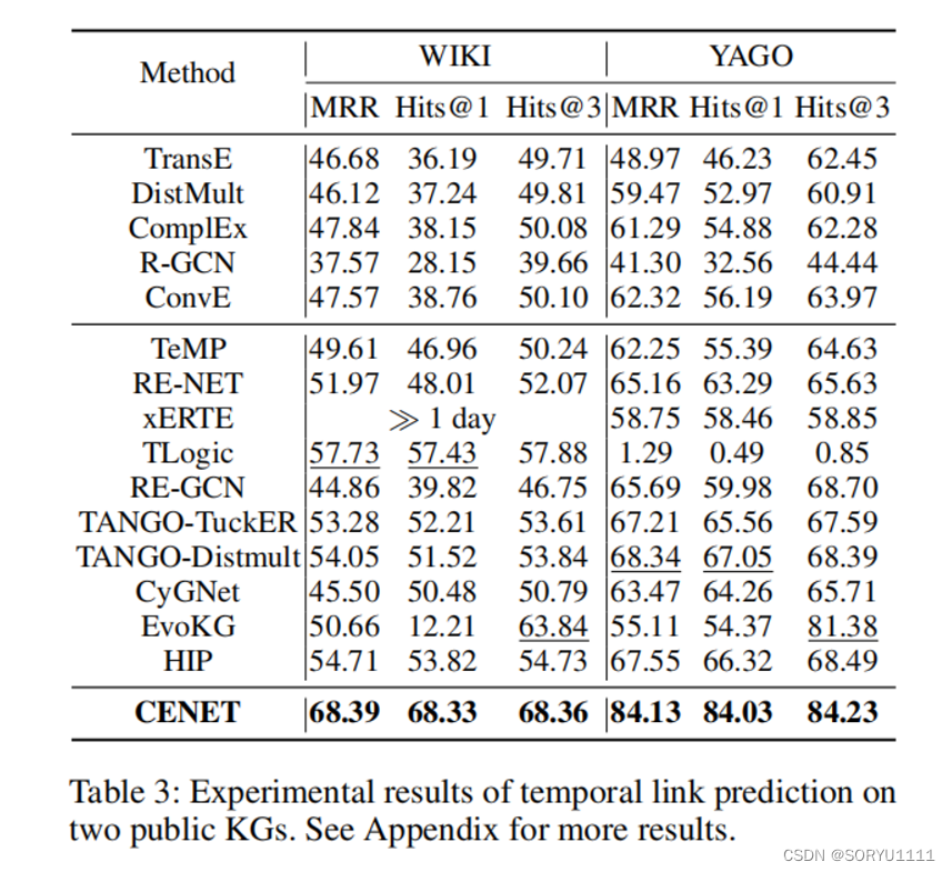 Temporal Knowledge Graph Reasoning with Historical Contrastive Learning-CSDN博客