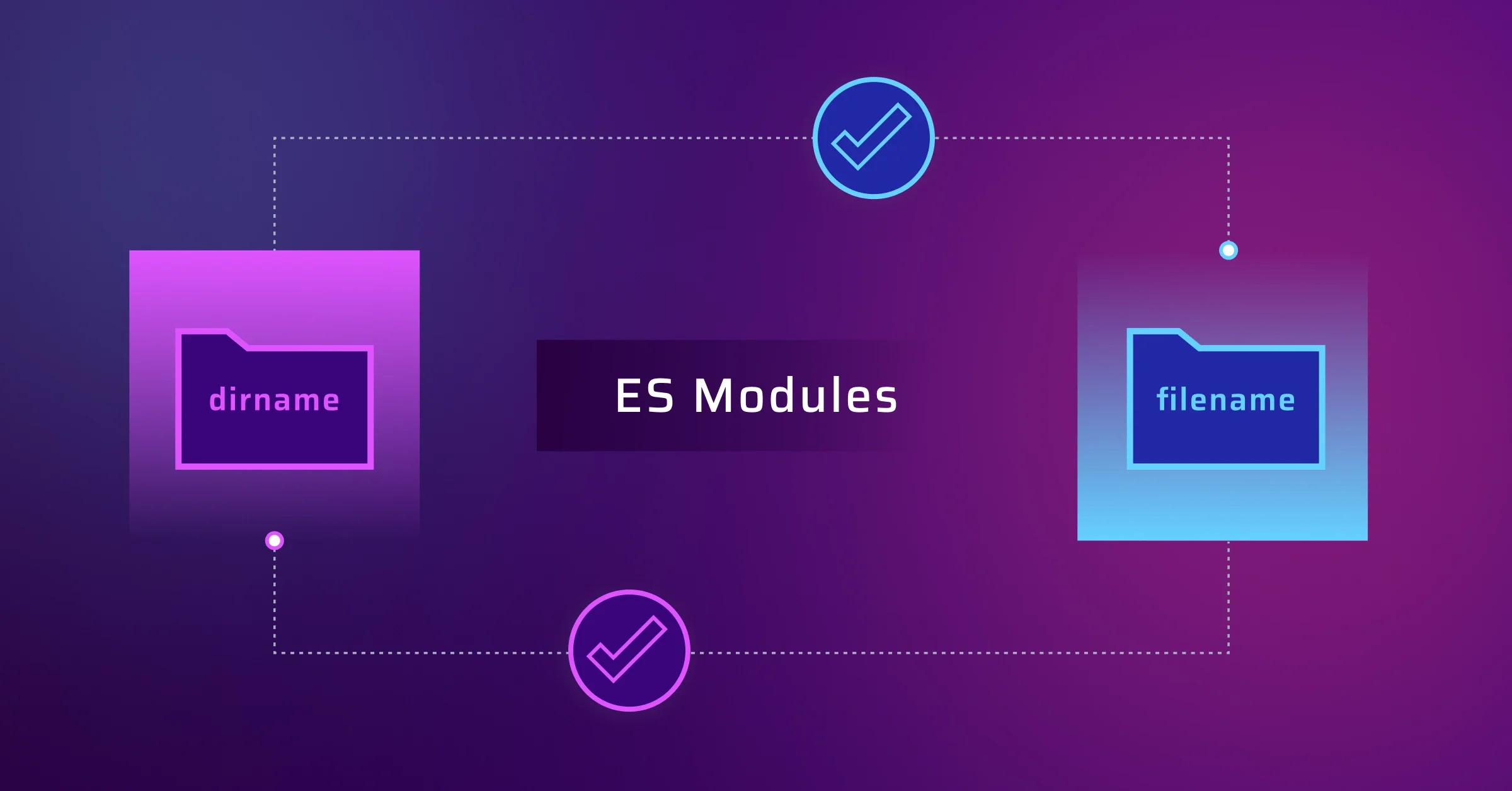 __dirname 在ES模块中的使用_import.meta.dirname-CSDN博客
