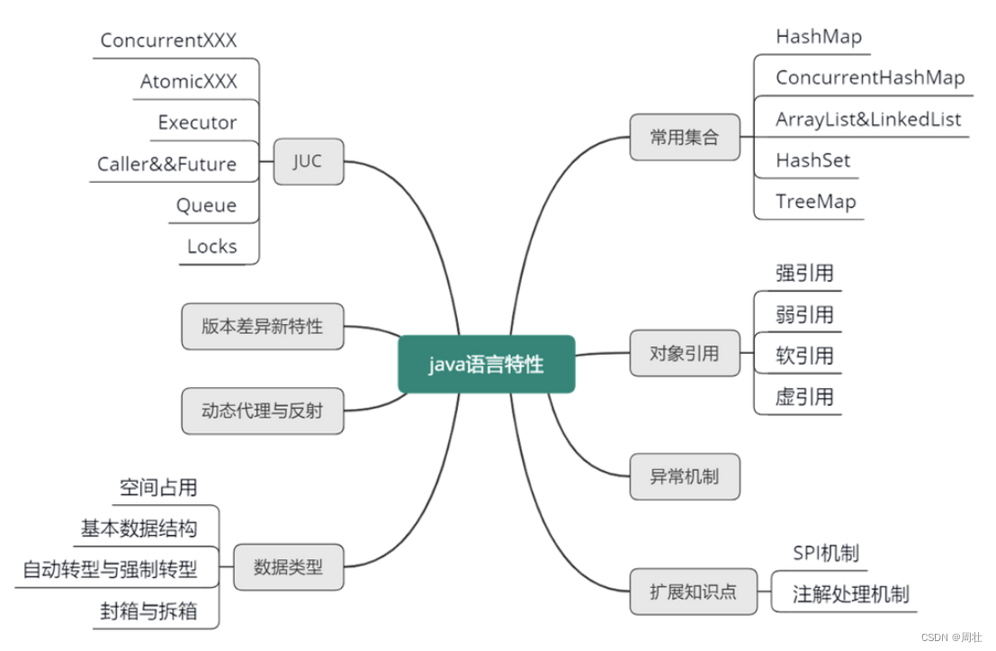 03 Java语言特性与设计模式-CSDN博客