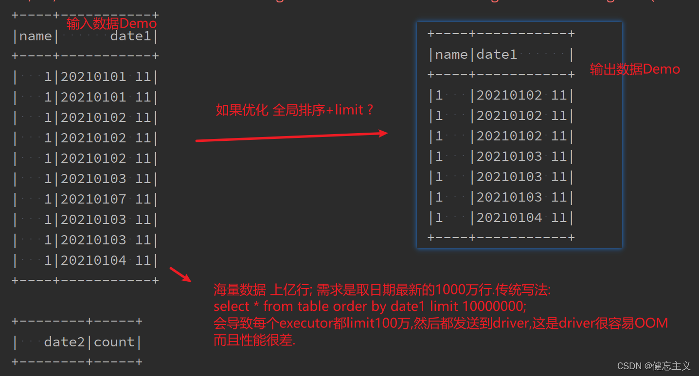 Spark Sql orderby+limit 的优化_spark sql order by limit-CSDN博客