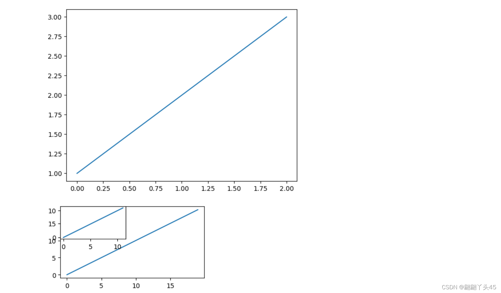 matplotlib多子图add_axes添加区域 1.add_axes():添加区域 2.subplot（）和subplots（）_add axes-CSDN博客