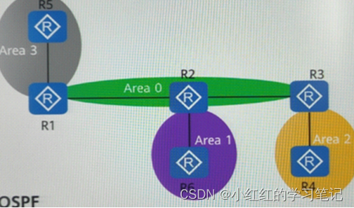 HCIP-Datacom-ARST自选题库__OSPF单选【80道题】_如图所示的ospf网络,r1和r2之间通过四条链路相连,r2的loopback0接口开启ospf,在-CSDN博客