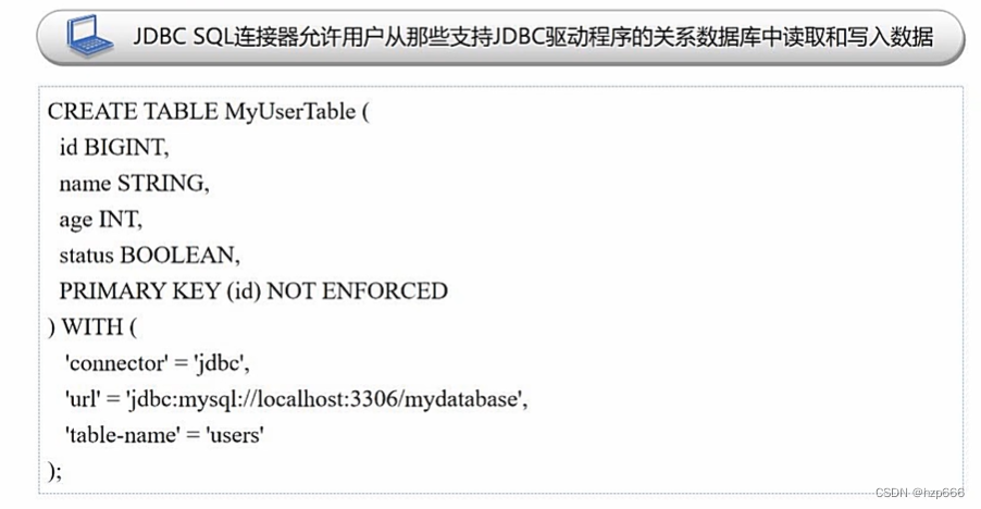 Flink学习31:Table API & SQL之注册表_flink sql注册表-CSDN博客