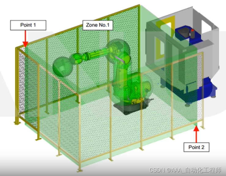 FANUC机器人DCS功能基本介绍_fanuc dcs-CSDN博客