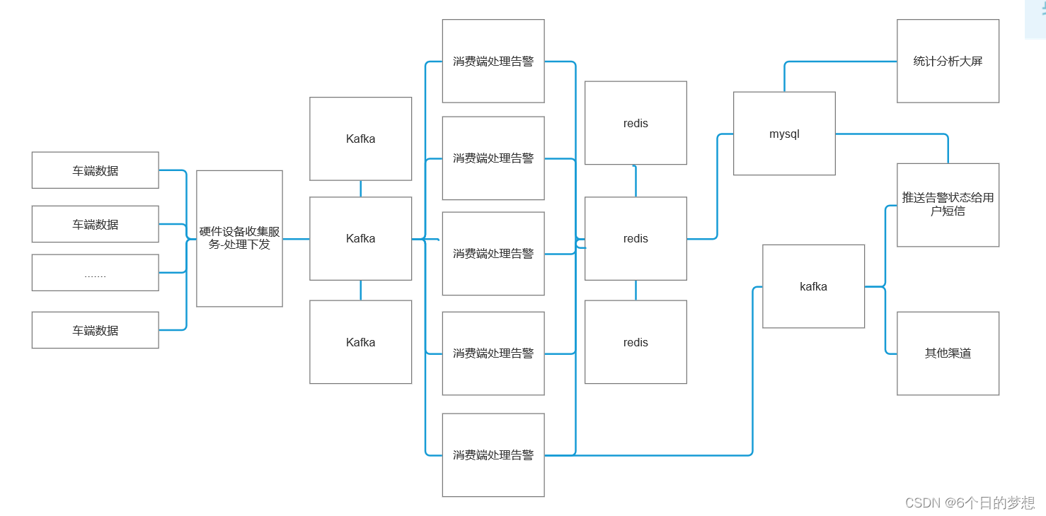 一次线上cpu近200%的问题排查_lettuce-eventexecutorloop-CSDN博客
