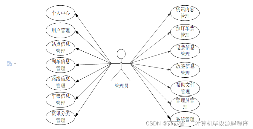 独有源码 Java Jsp火车票预订系统q38d5规划与实现适合自己的毕业设计的策略基于jsp的火车票订购系统 Csdn博客