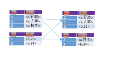 Flink 广播流Broadcast State 模式_readonlybroadcaststate broadcast-CSDN博客