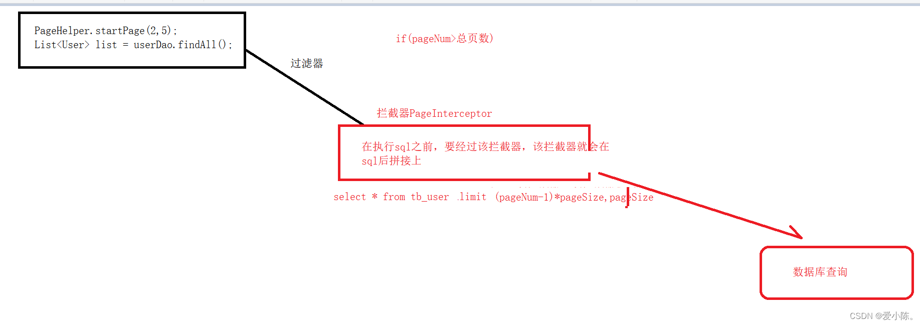 Mybatis框架的分页插件pagehelper、缓存以及mybatis的代码生成器generatormybatis Generator Eclipse插件 带分页 Csdn博客