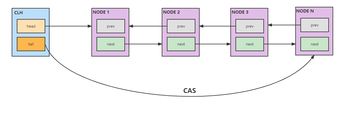 JAVA多线程基础篇-AQS(AbstractQueuedSynchronizer)_java aqs-CSDN博客