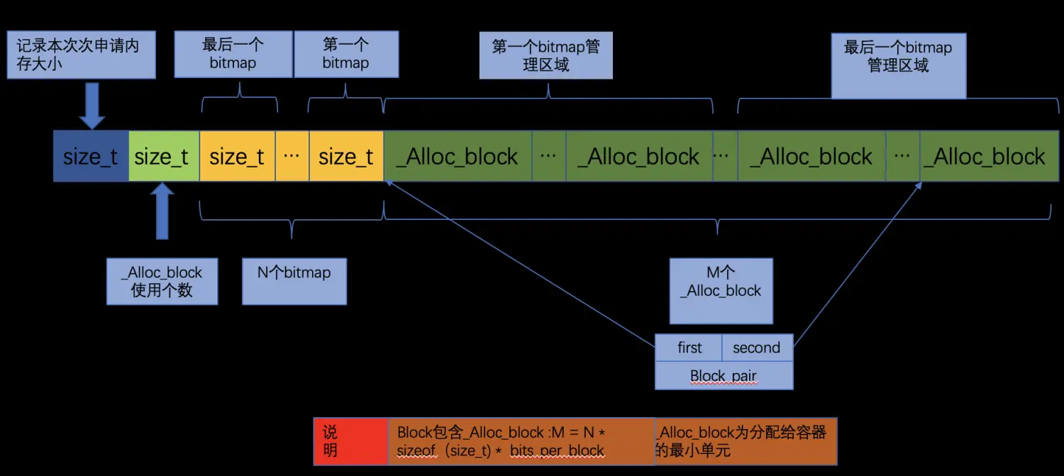 c++ 9.2.0 . allocator（4）bitmap_allocator_c++98 bitmaps-CSDN博客