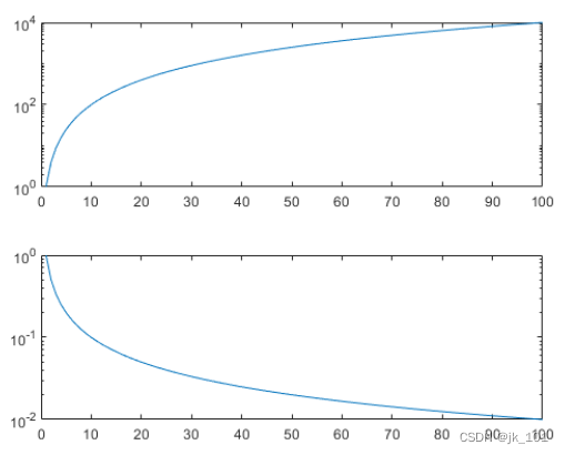Matlab中semilogy函数使用-CSDN博客