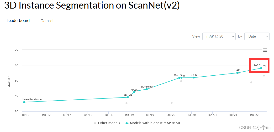 【文献翻译CVPR2022】SoftGroup for 3D Instance Segmentation on Point Clouds-CSDN博客