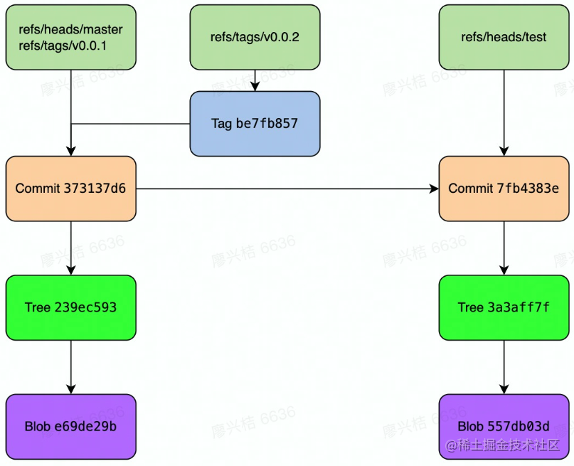 Git代码管理实践与工作流解析-CSDN博客