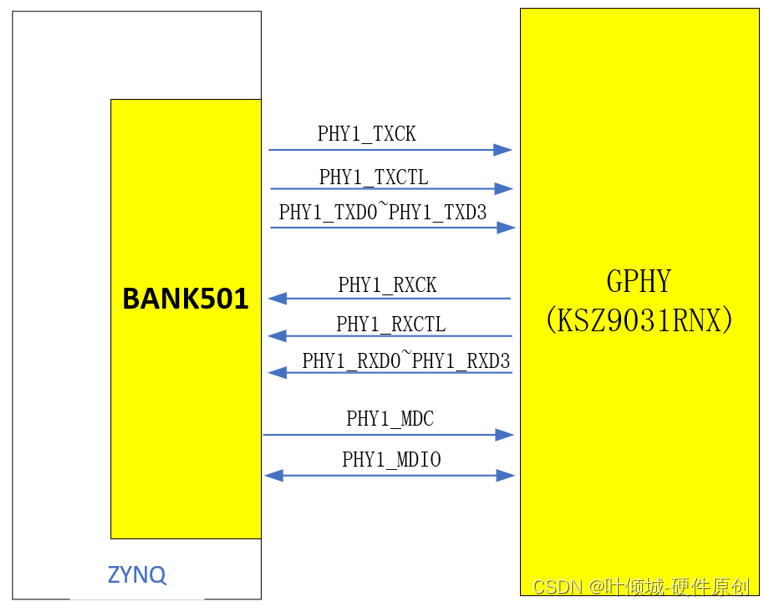 S7-FPGA- ZYNQ7100板级原理图硬件实战-CSDN博客