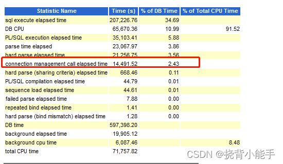 Oracle 12c Failed Logon Delay等待事件-CSDN博客