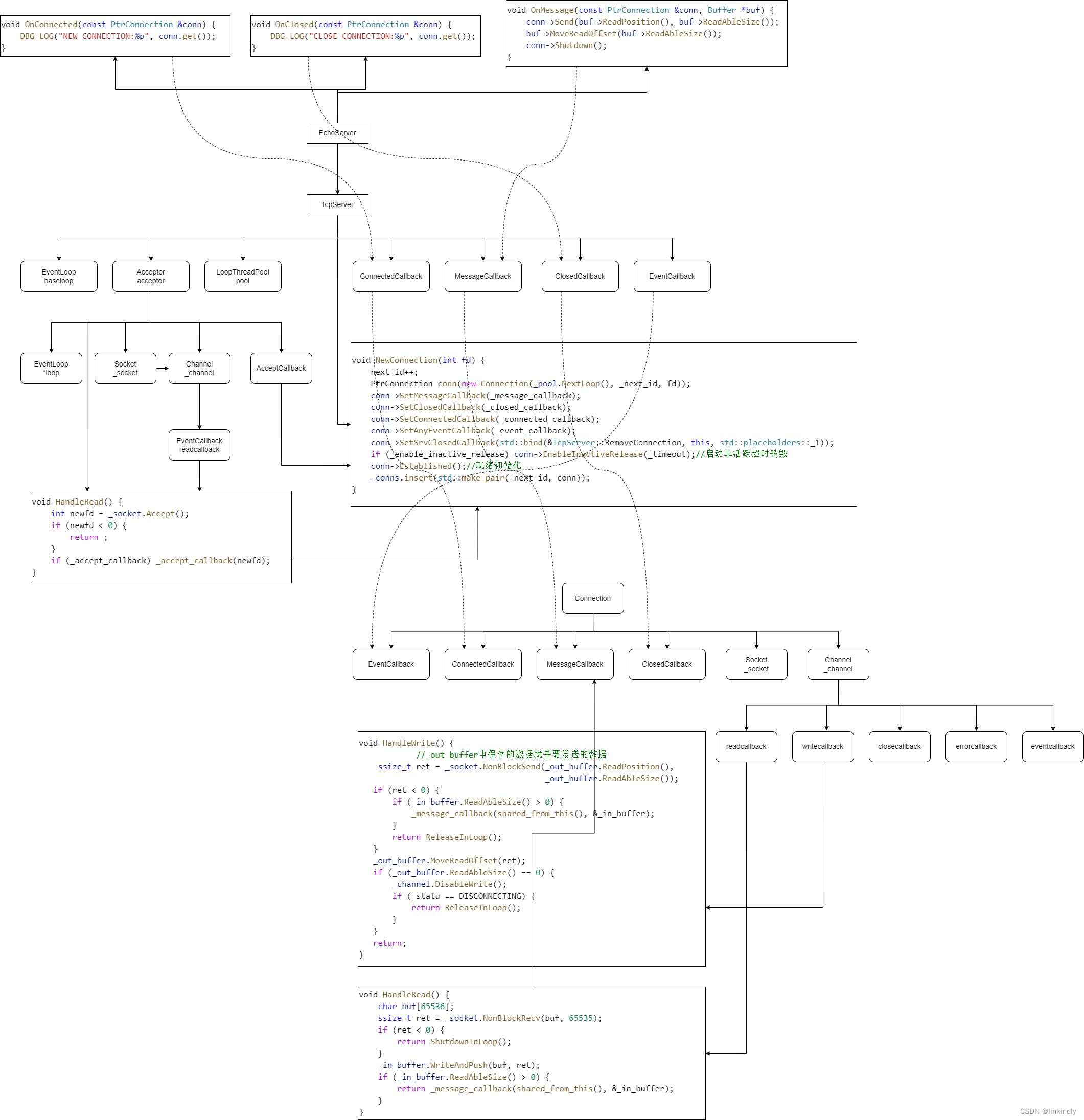C++项目：仿mudou库one thread one loop式并发服务器实现_muduo one thread one loop-CSDN博客