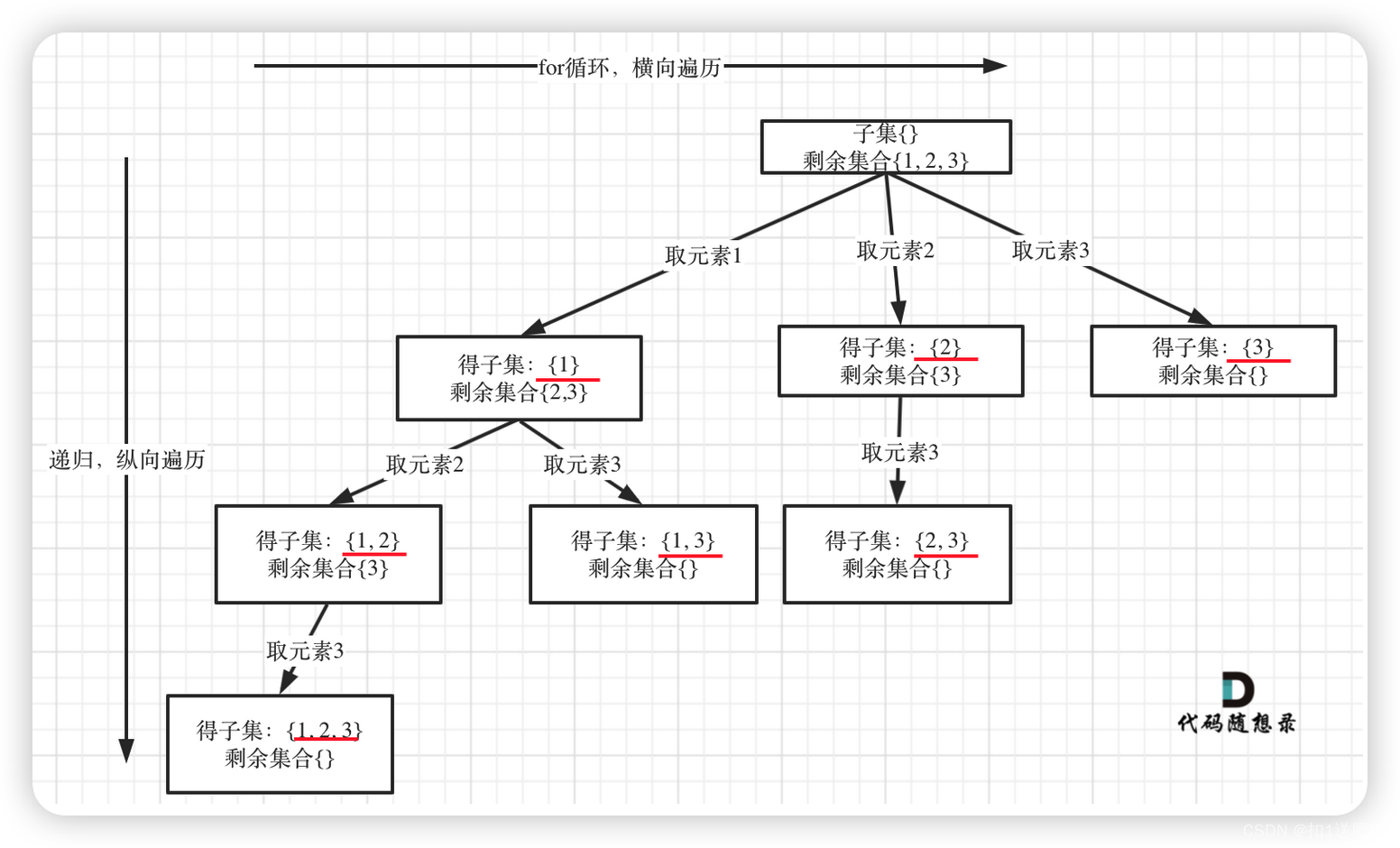 代码随想录day28｜93. 复原 IP 地址｜78.子集｜90.子集II｜Golang_回朔法 复原ip地址 golang-CSDN博客