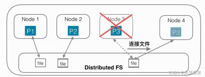 从elasticsearch来看分布式系统架构设计,真是666elasticsearch 架构设计 Csdn博客