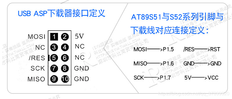 atmega168P烧写bootloader_atemga168编程烧录-CSDN博客