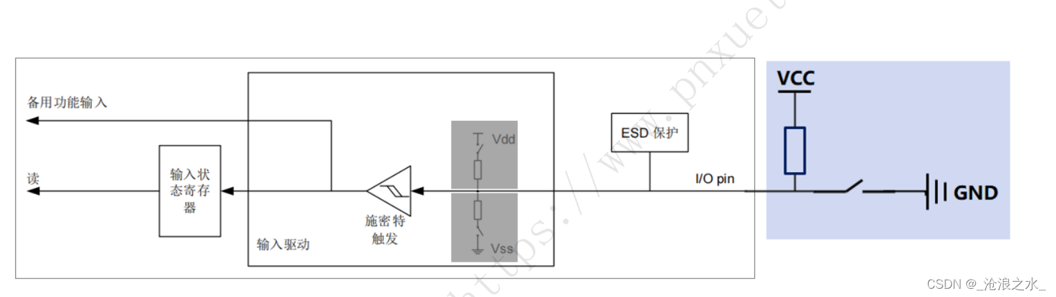 1-4 GPIO输入模式（ARM-GD32）_按键连接上拉电阻接3.3v电源-CSDN博客