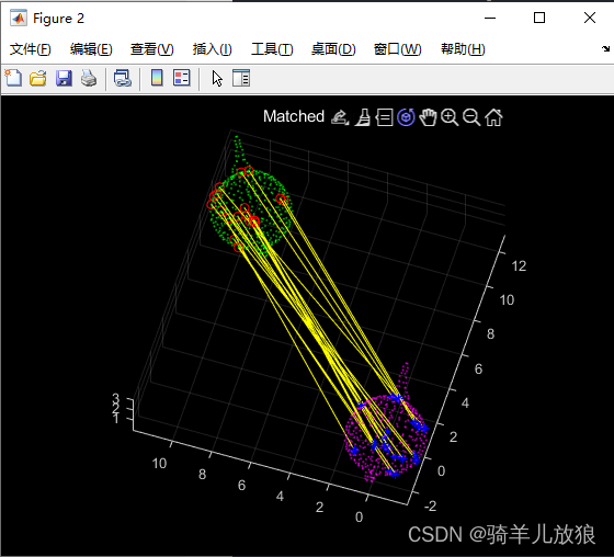 matlab——FPFH特征提取以及匹配点对_fast point feature histograms (fpfh) for 3d ...