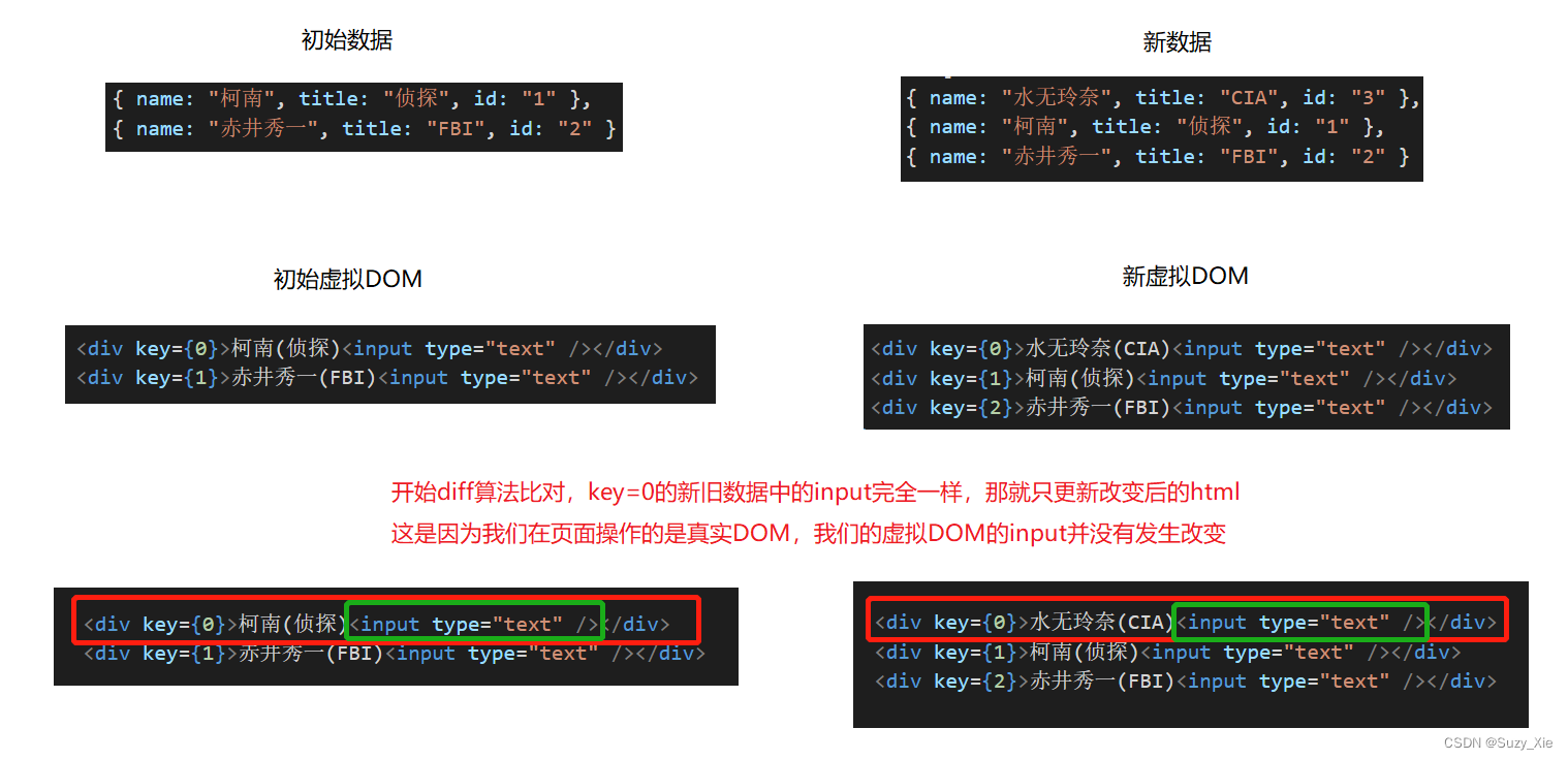 Diff算法中使用index作为key的弊端diff 命令使用 Index 作用 Csdn博客