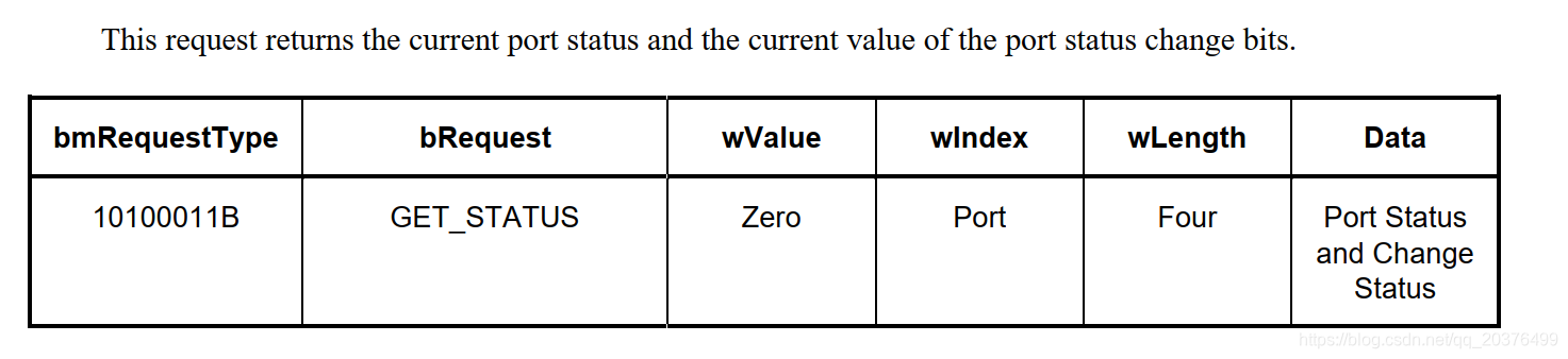 USB 设备驱动之设备接入梳理（二）_usb port status-CSDN博客