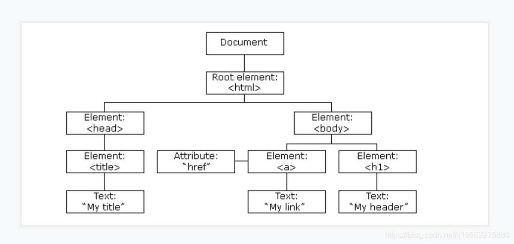 javascript之DOM模型_ht.js-CSDN博客