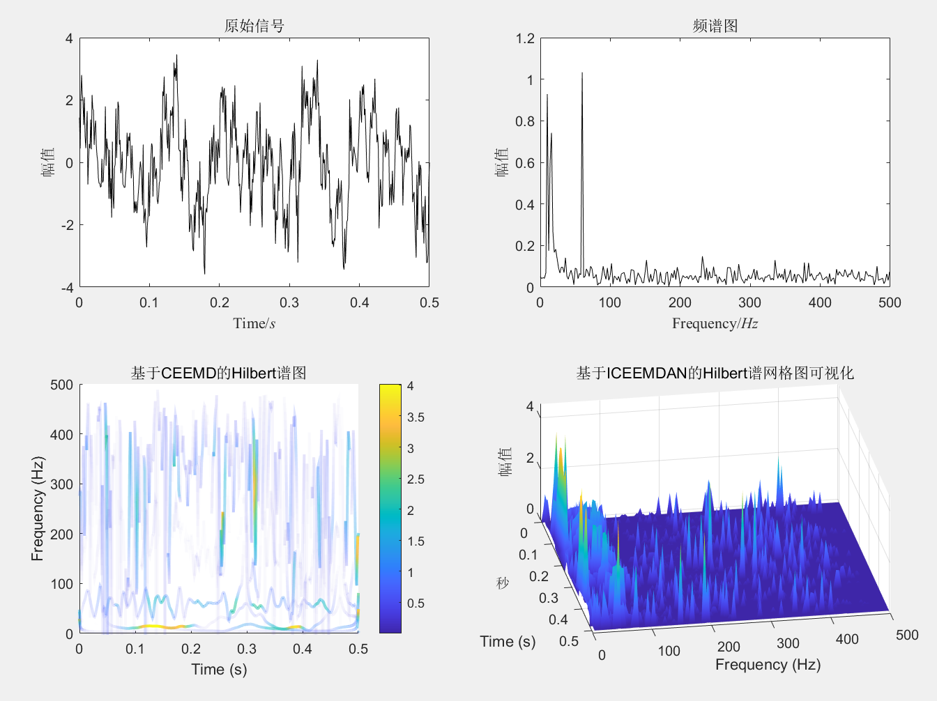【MATLAB】ICEEMDAN+FFT+HHT组合算法_iceemdan+希尔伯特变换-CSDN博客