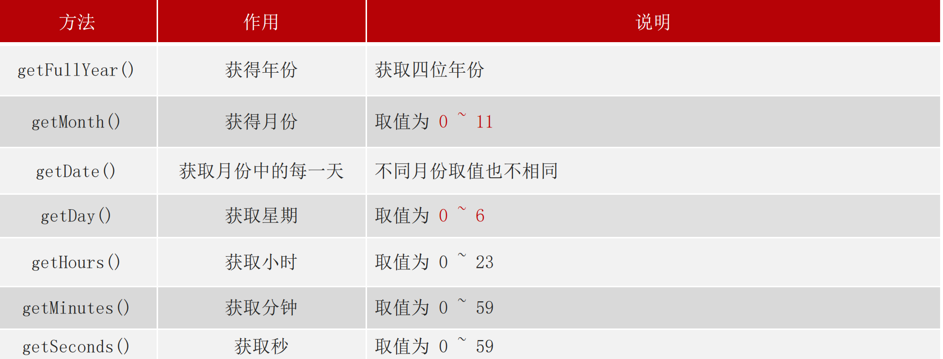 Web APls-day04-对象与结点操作-CSDN博客