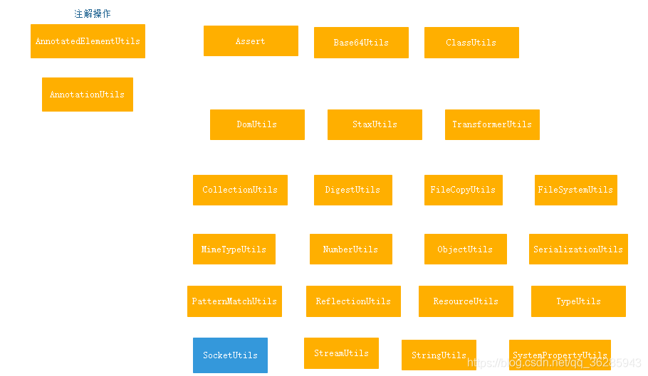 spring5源码-springCore模块_spring-core-5.3.40-CSDN博客