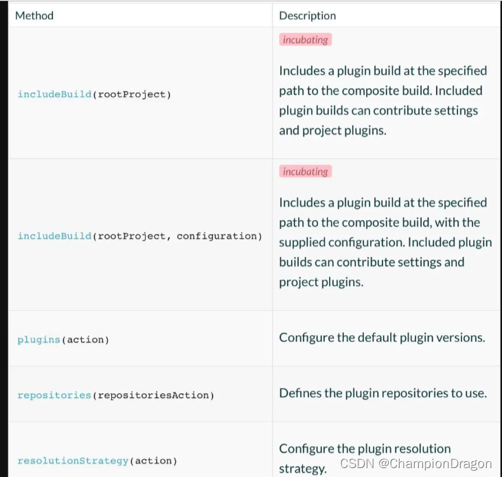 build.gradle配置文件详解-CSDN博客