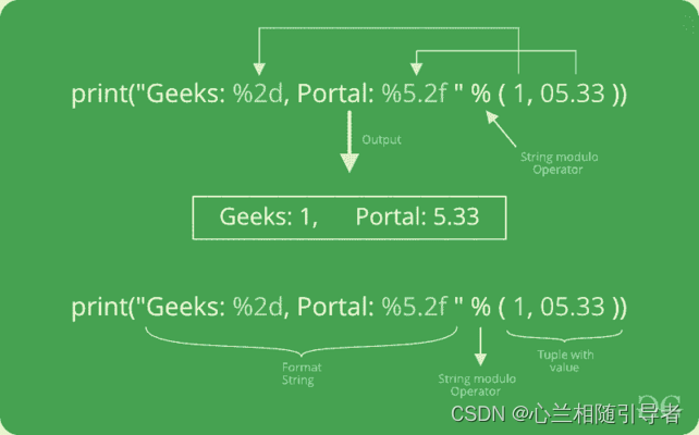 【零基础入门Python】Python参数_python sep end-CSDN博客