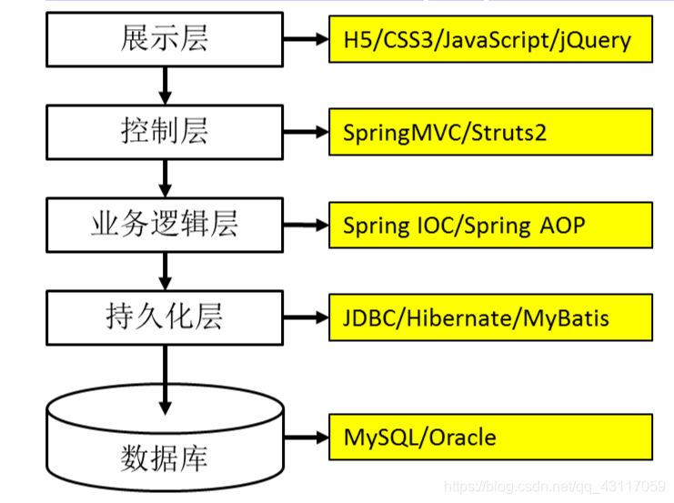 JavaEE_Maven_java ee中artifactid-CSDN博客