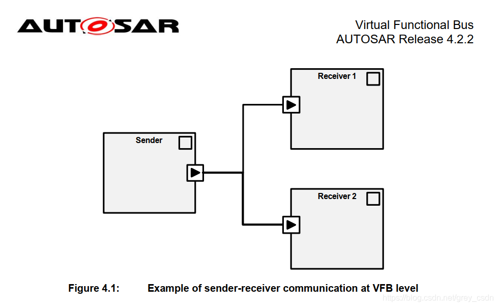 653_AUTOSAR_EXP_VFB文档阅读10_last is best semantic-CSDN博客