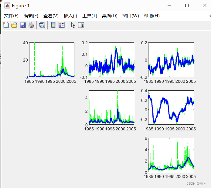 GARCH-MIDAS、DCC-GARCH模型MATLAB代码-CSDN博客