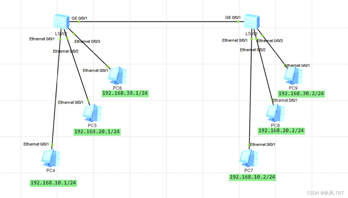 华为eNSP中Vlan实验的学习_huawei esnp vlan的综合实训讲解-CSDN博客