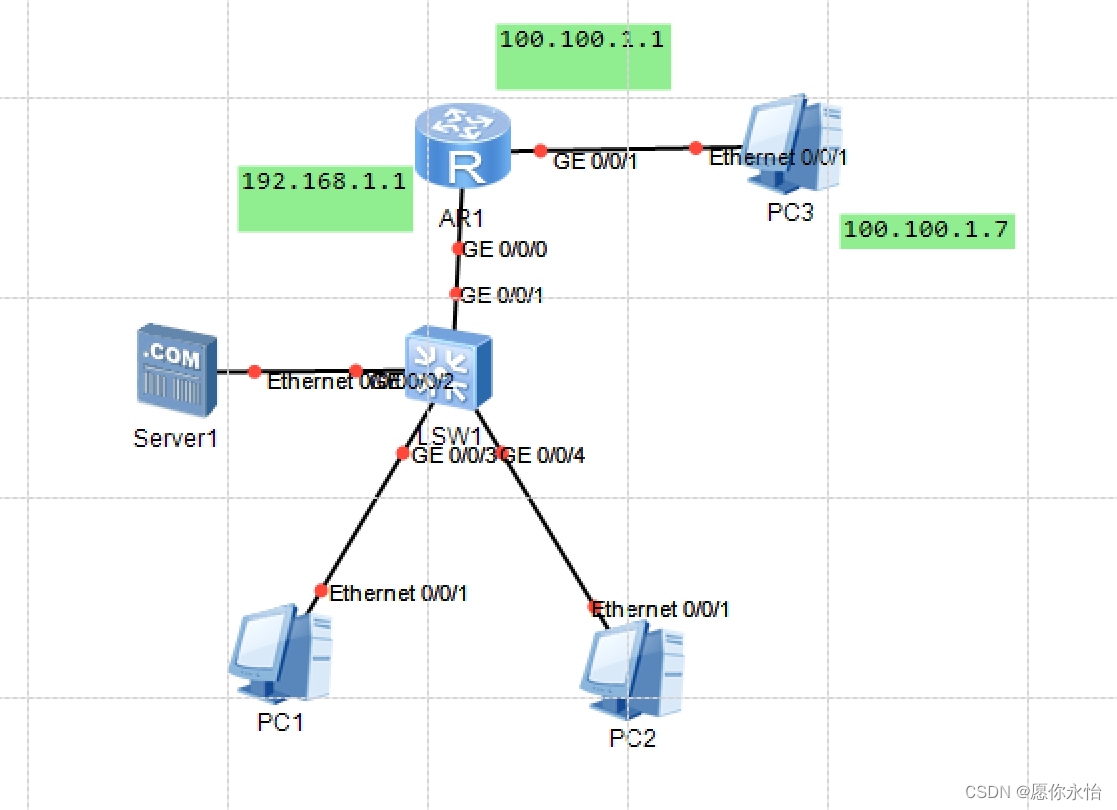 【网工】华为设备命令学习（dhcp)_error: failed to create interface ip pool, because-CSDN博客