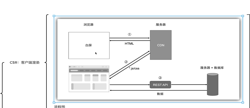 前端学习笔记202310学习笔记第一百零七天-vue.js设计与实现之17-CSDN博客