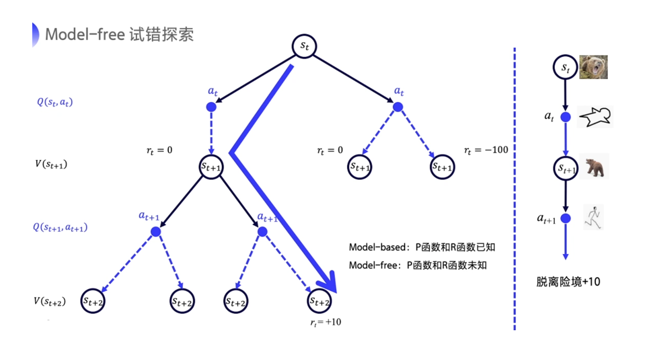 EasyRL 强化学习笔记 3、4章节（表格型方法，策略梯度）_表格形式的策略梯度-CSDN博客