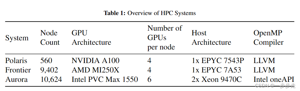 Performance Portable Monte Carlo Particle Transport on Intel, NVIDIA ...