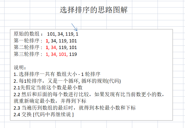 尚硅谷【韩顺平】 Java数据结构和算法【详细笔记】(持续更新)尚硅谷数据结构与算法 笔记 Csdn博客