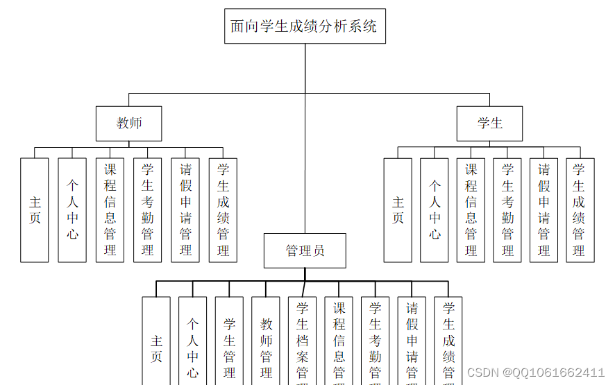 计算机毕业设计之javajavaweb的面向学生成绩分析系统如何利用javaweb技术实现教师可以录入学生成绩系统自动计算和分析学生