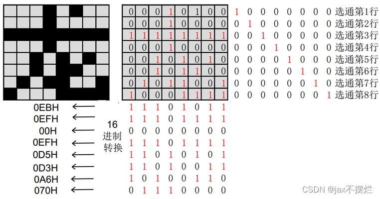 微机原理/接口 TPC-ZK交通灯综合系统-CSDN博客