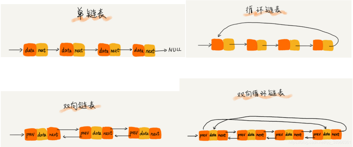 数据结构与算法java（一） 数组与链表数据结构与算法 Java 数组链表 Csdn博客