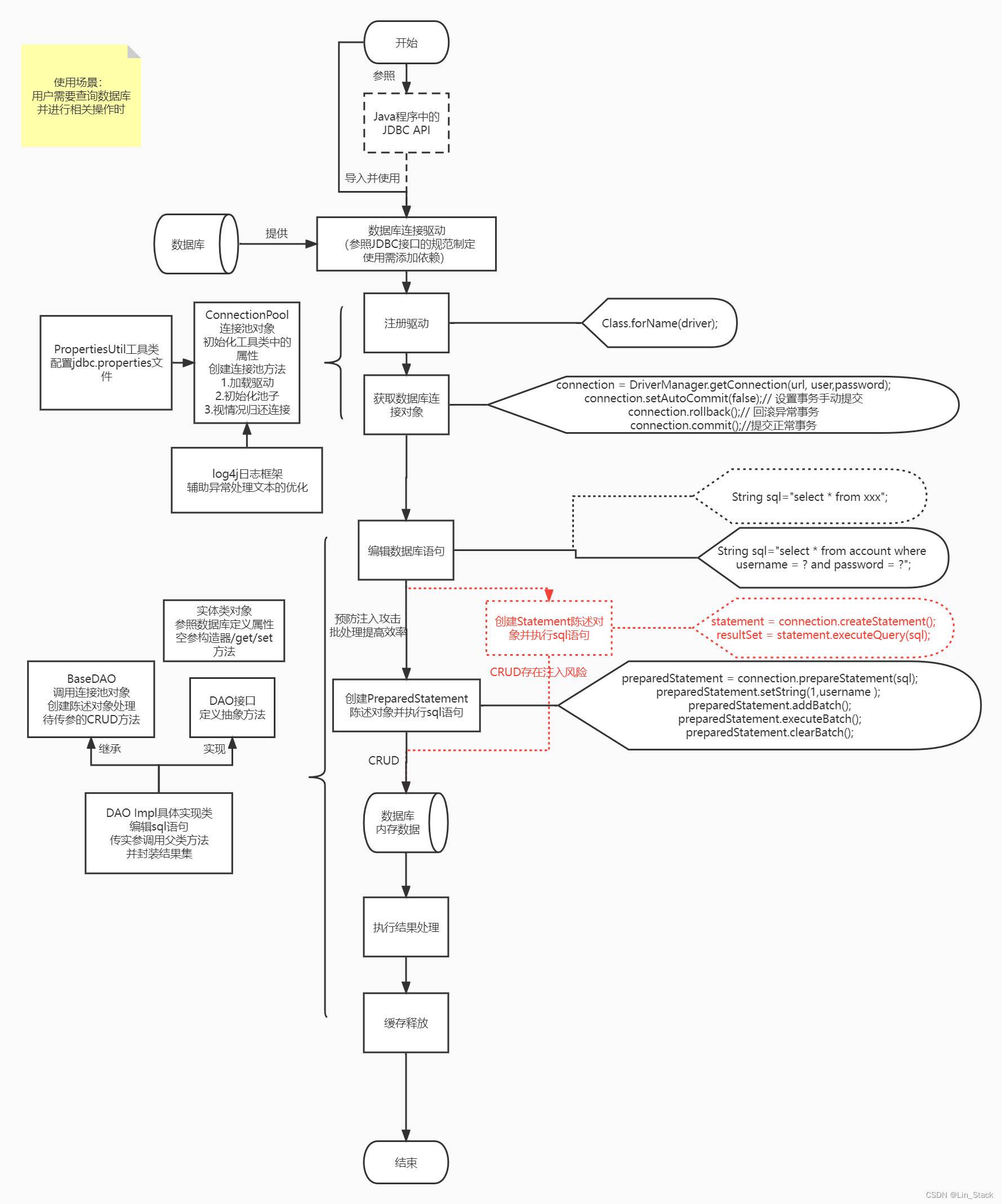 Java——jdbc连接池复习（图解模式）jdbc数据库和java类图 Csdn博客