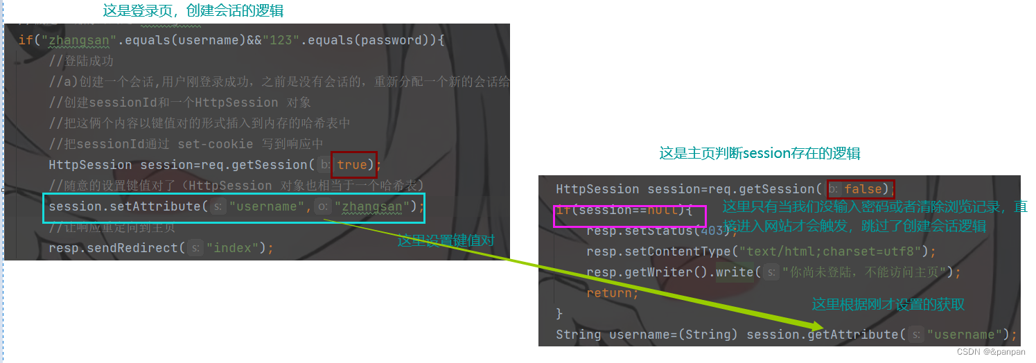 Cookie和Session_java 登录成功 response 设置 setcookie 中的 session 如何加密-CSDN博客