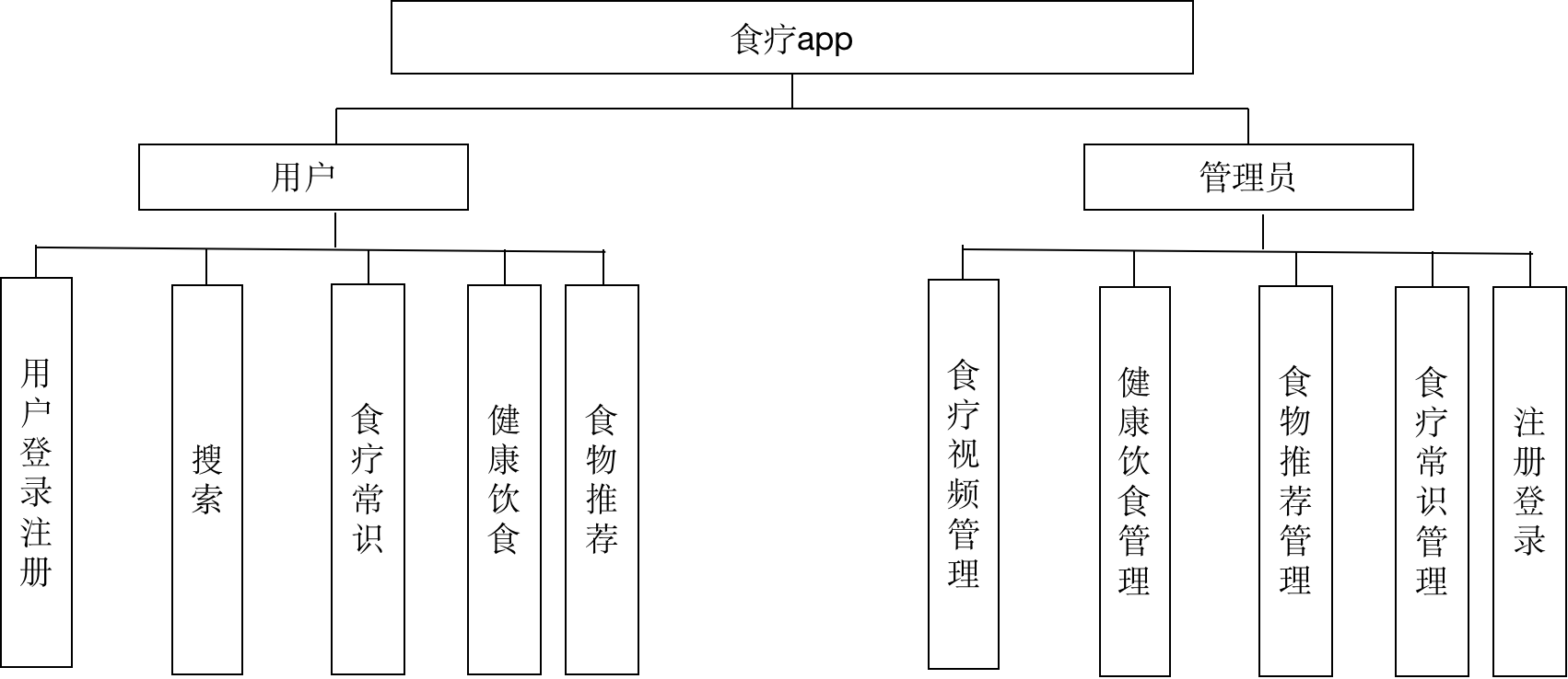 基于小程序实现的食疗微信小程序的设计与实现饮食记录微信小程序的设计与实现 Csdn博客