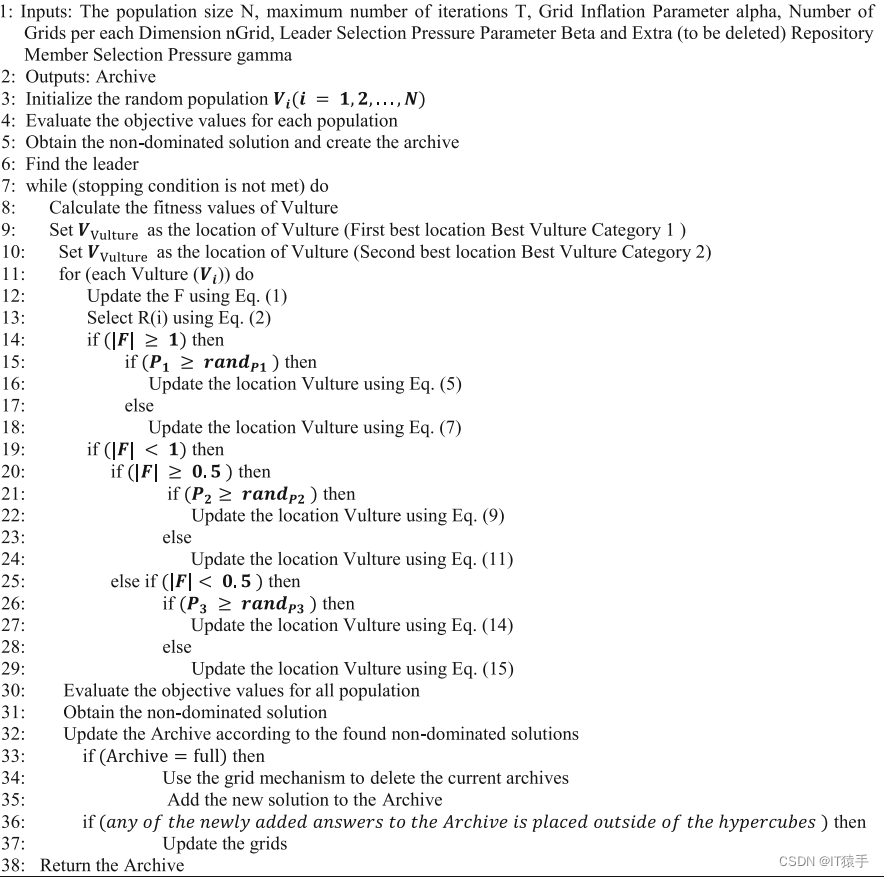 多目标优化算法：多目标非洲秃鹫优化算法（Multi-objective Africans Vultures Optimization Algorithm，MOAVOA）提供MATLAB代码及 ...
